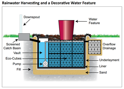 ProEco Eco-Cubes – Marquis Water Gardens